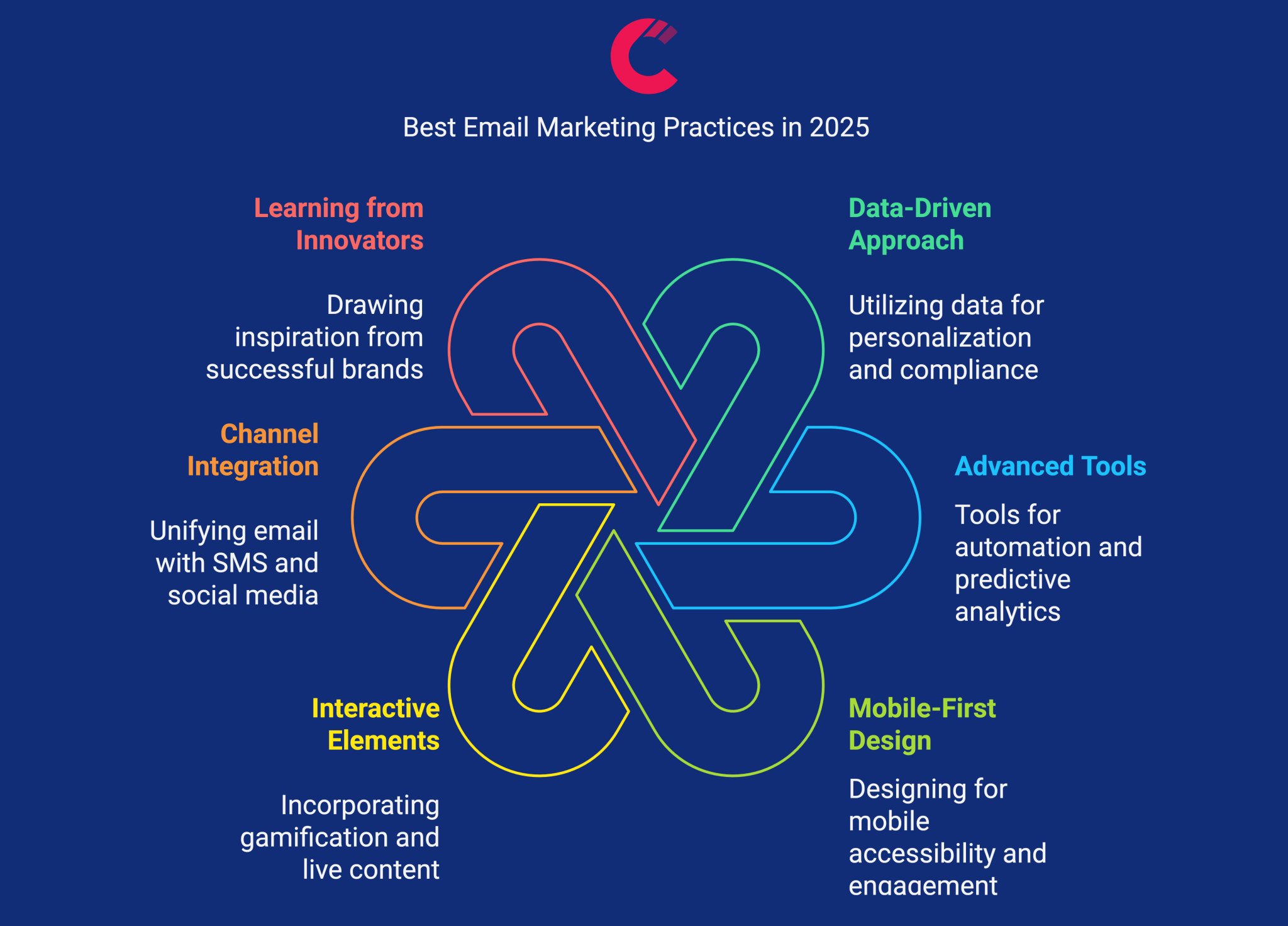 14 Email Marketing Trends to Watch Out for in 2025 - Competitors App