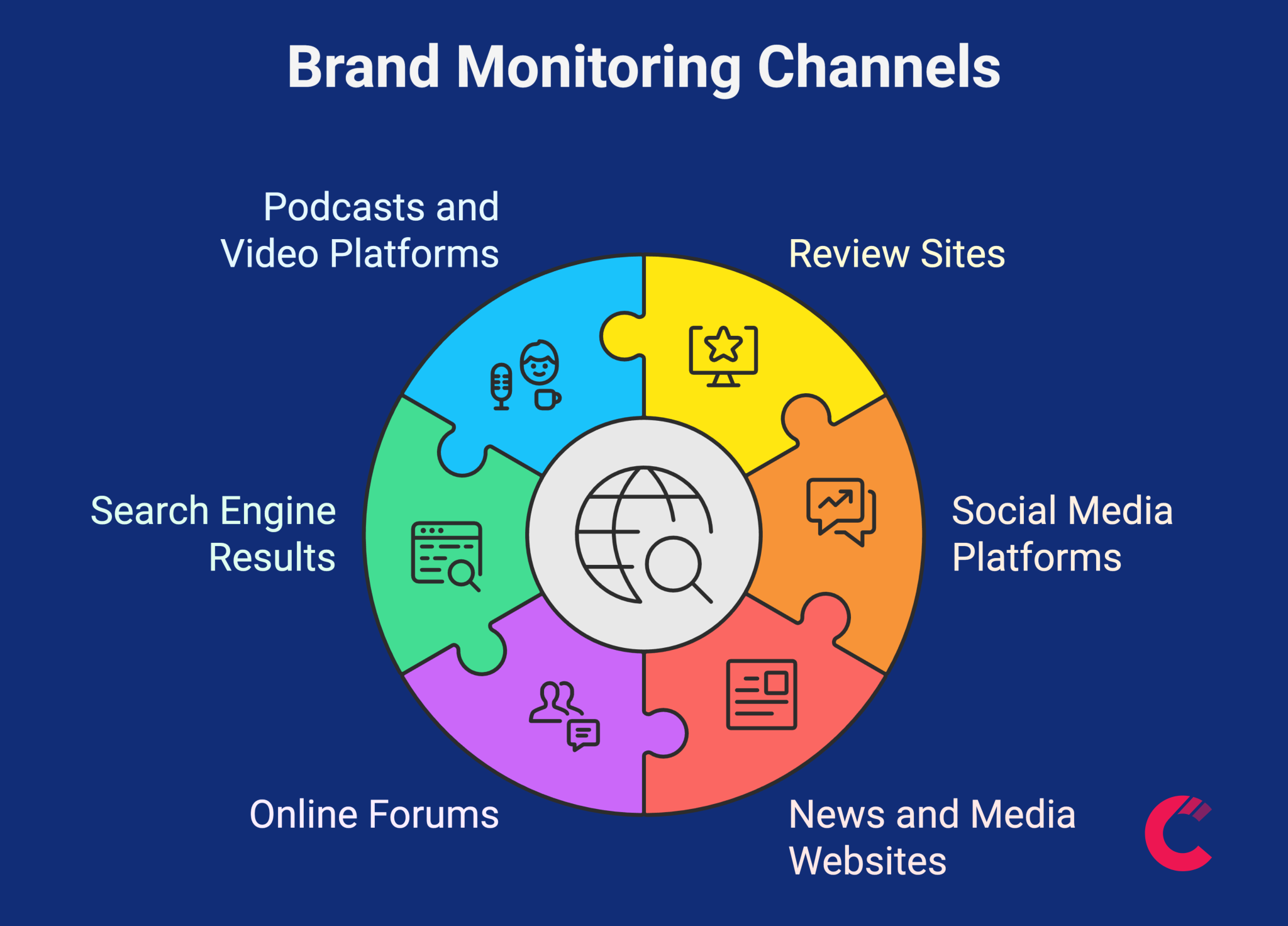 Brand Monitoring: The Complete Guide to Tracking Your Brand Online ...