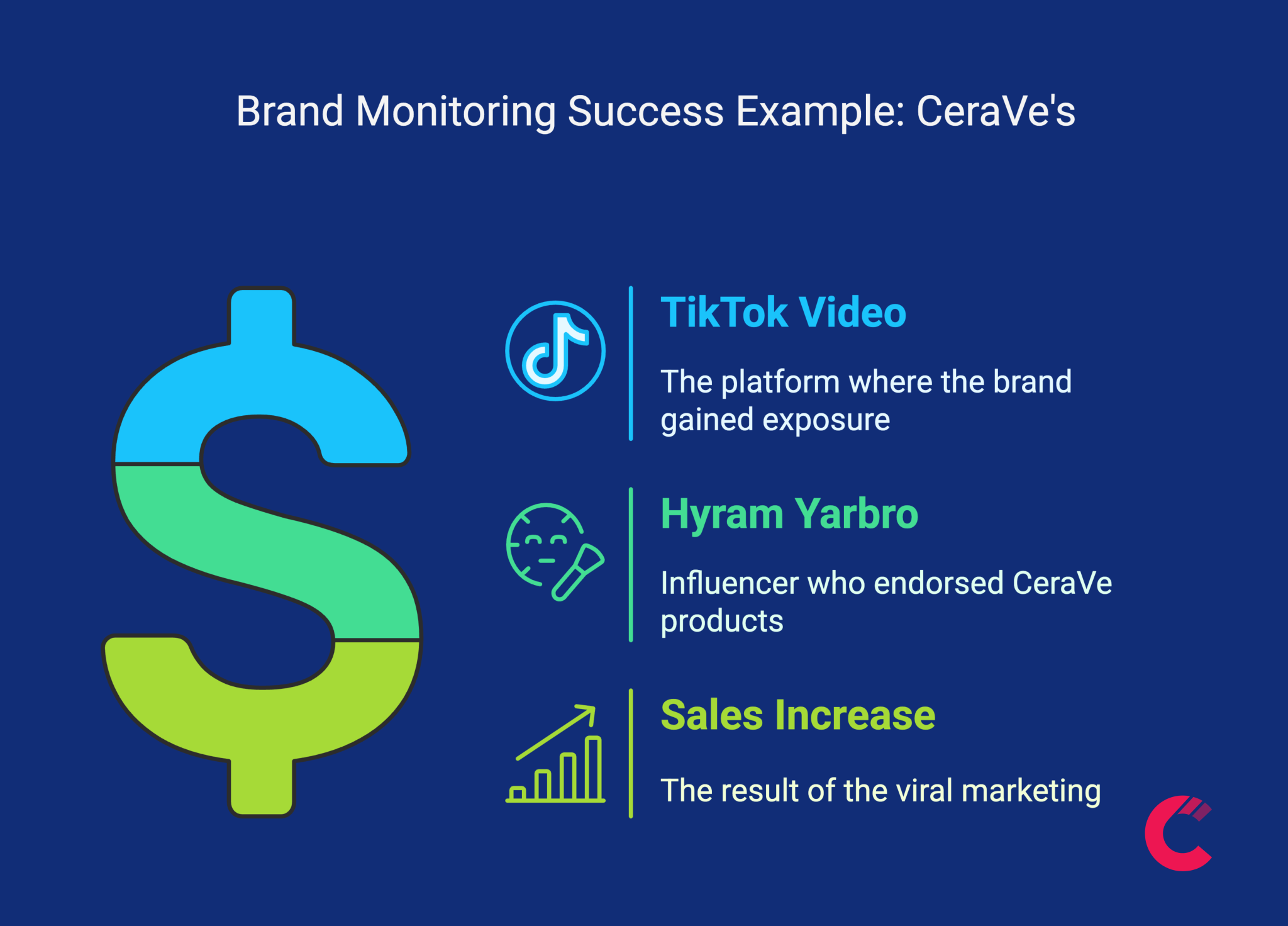 Brand Monitoring: The Complete Guide to Tracking Your Brand Online ...