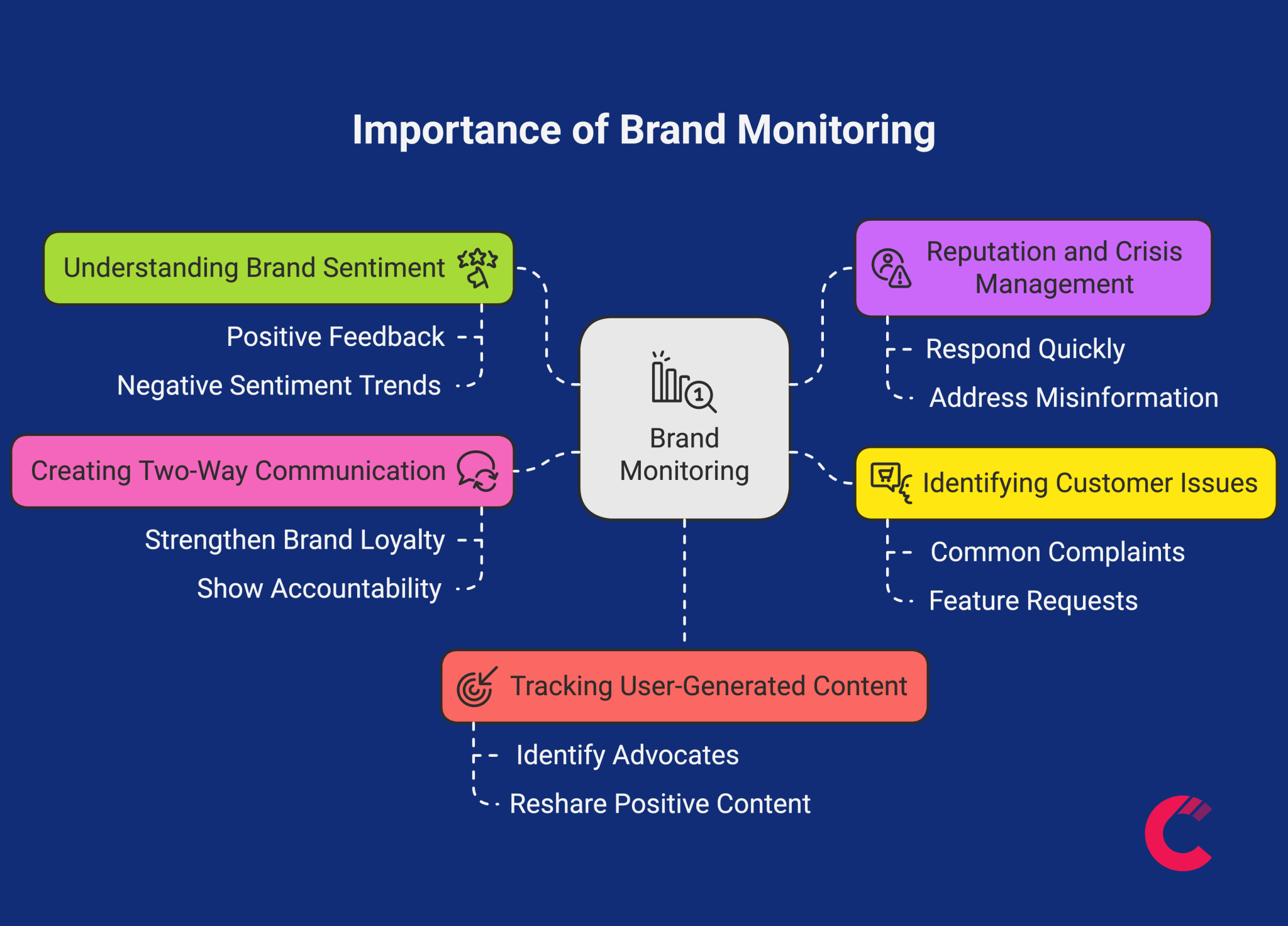 Brand Monitoring: The Complete Guide to Tracking Your Brand Online - Competitors App