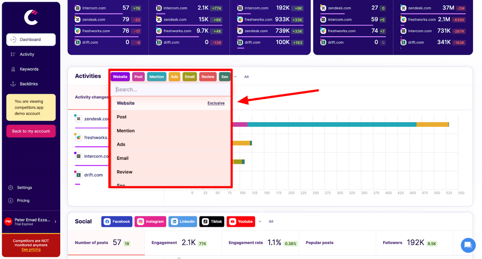 How to Build a Competitor Analysis Dashboard: The Complete Guide ...