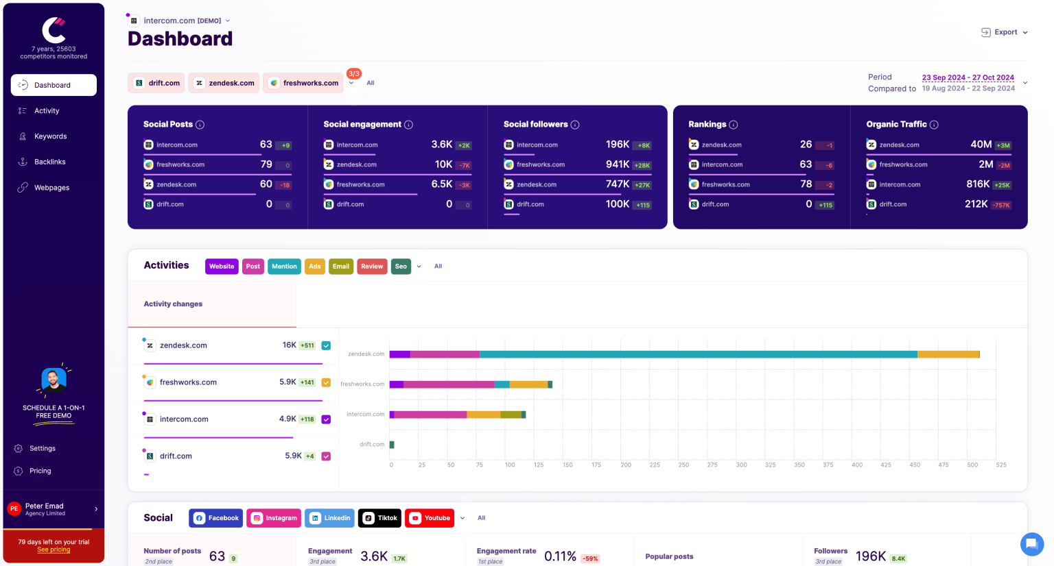 12 Strategies to Beat Competitors in 2025 - Competitors App