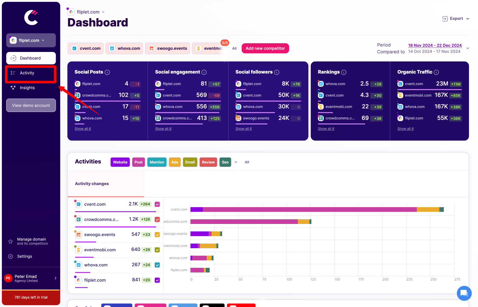 Facebook Monitoring: Best Tools & Strategies to Track, Analyze, and ...