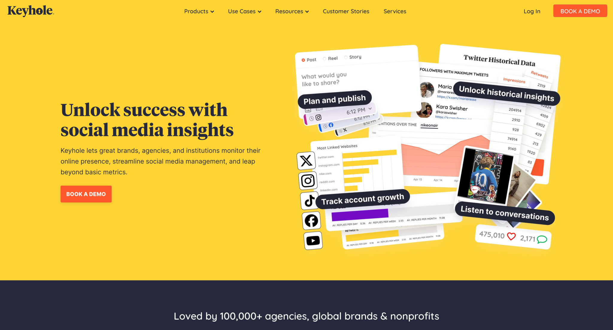 Facebook Monitoring: Best Tools & Strategies to Track, Analyze, and ...