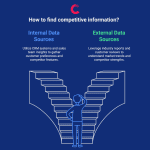 Competitive Data: The Ultimate Guide to Tools, Benefits, and Strategies ...