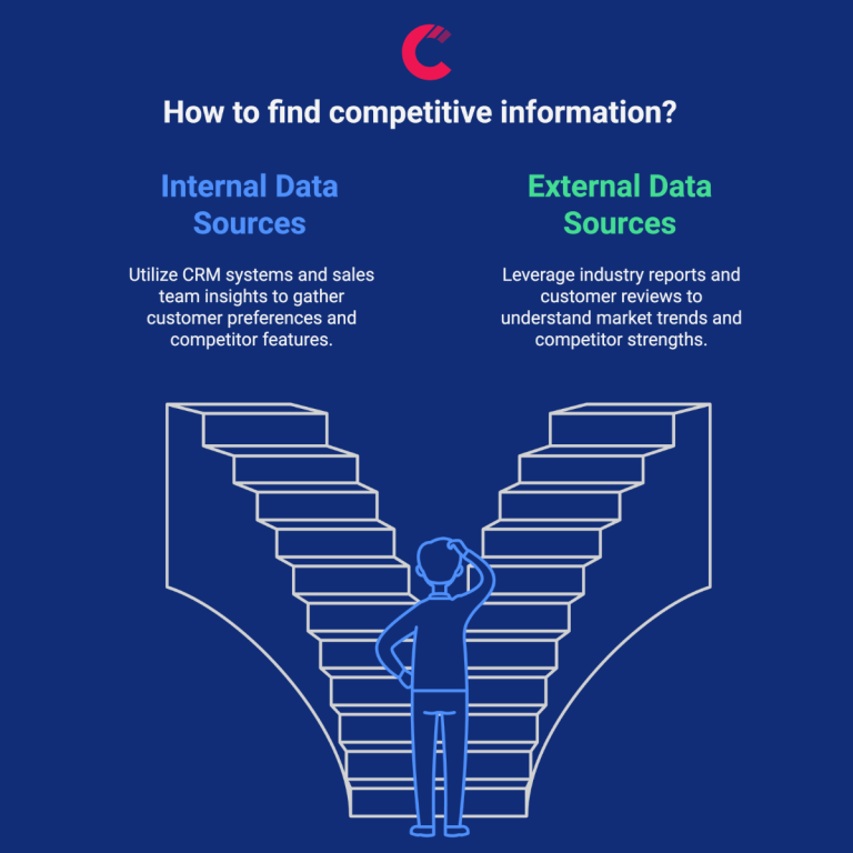 Competitive Data: The Ultimate Guide to Tools, Benefits, and Strategies ...