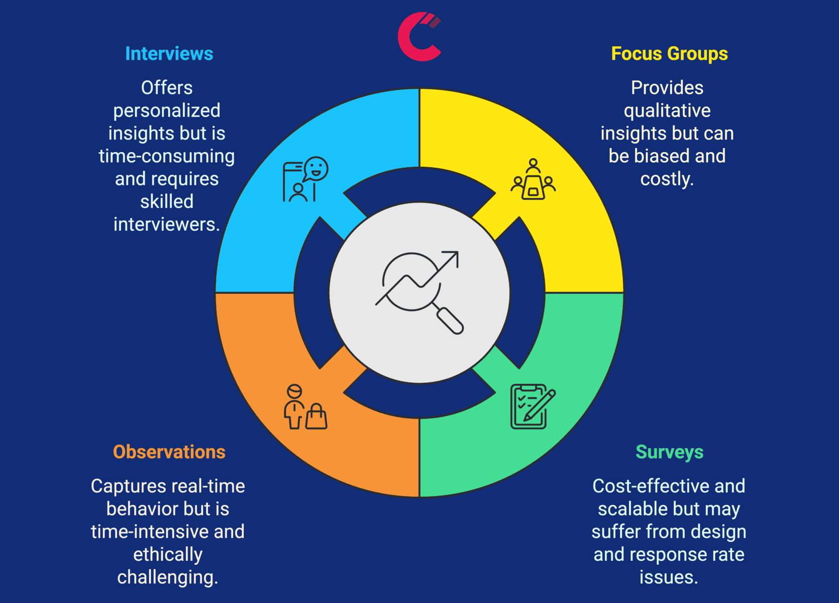 10 Advantages of Market Research You Can’t Afford to Ignore