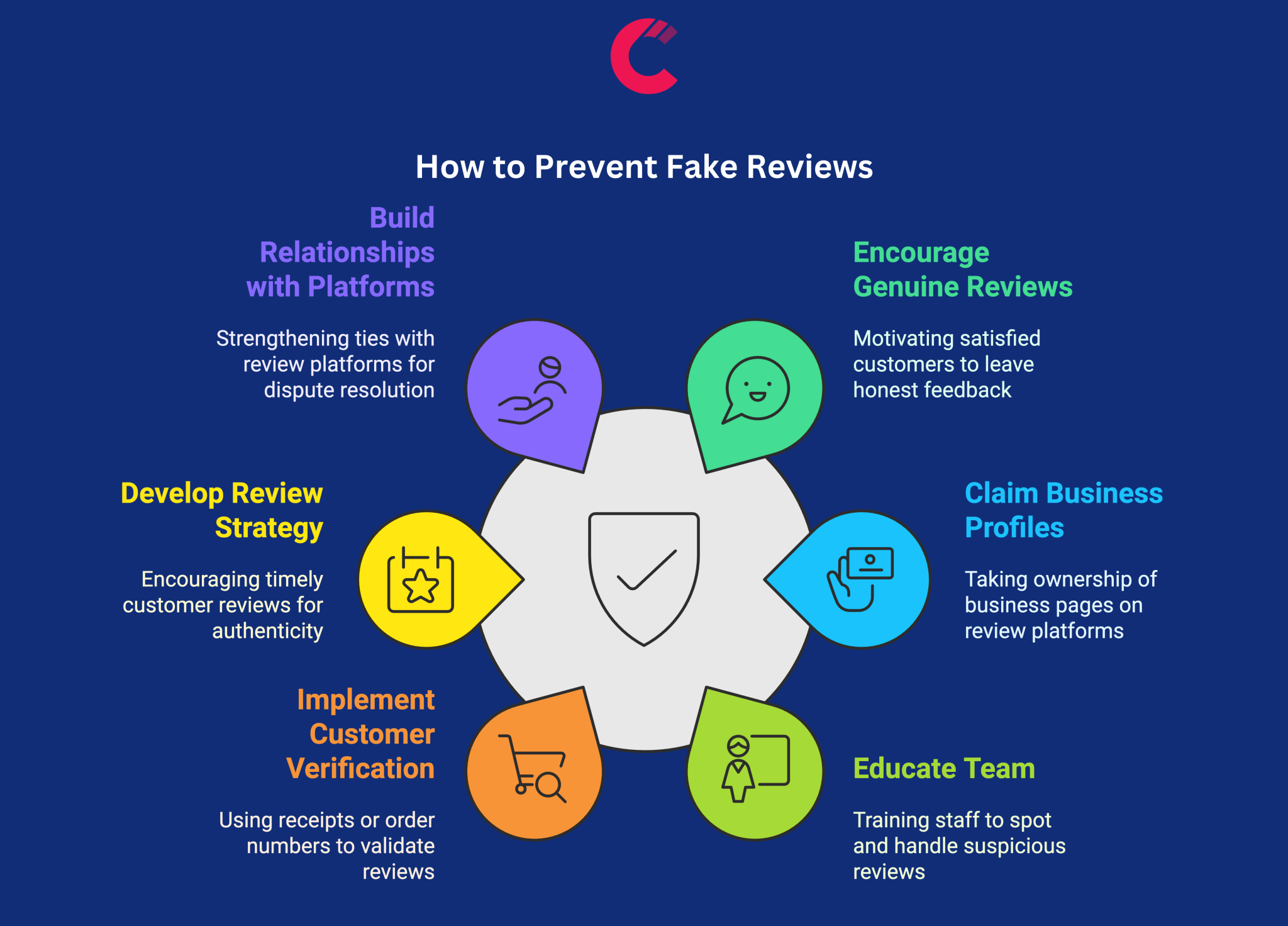 How to Handle Fake or Misleading Reviews: The Complete Guide ...