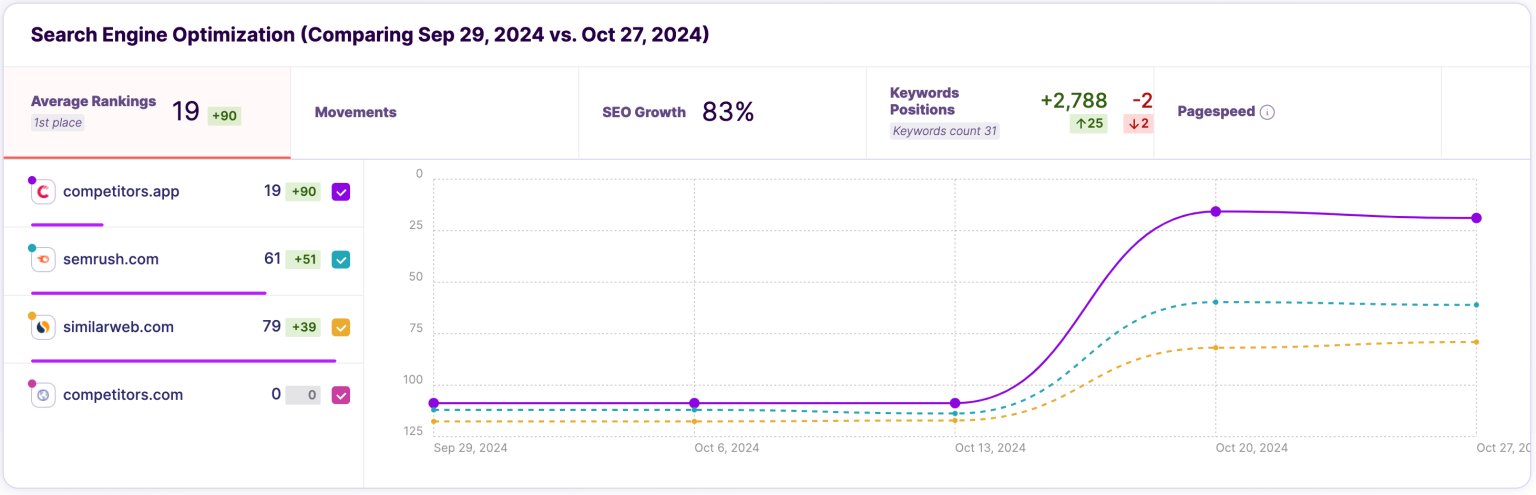 YouTube Competitor Analysis: How to Track, Compare, and Outperform Your ...