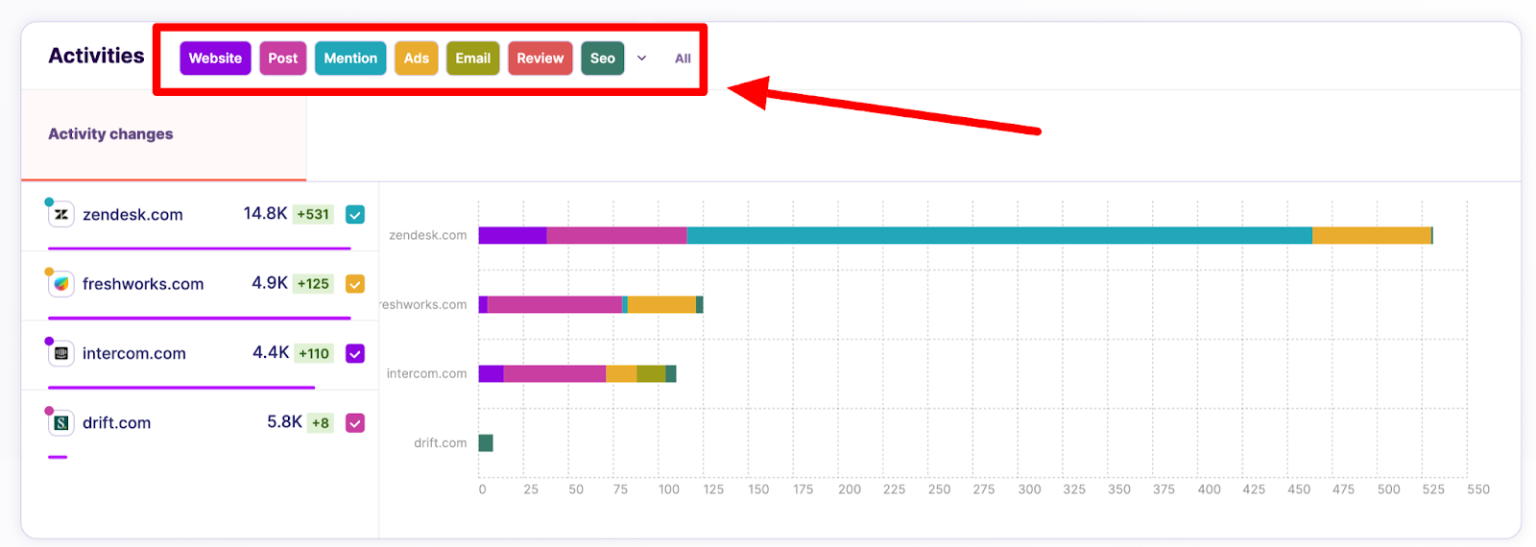 Competitive Data: The Ultimate Guide to Tools, Benefits, and Strategies ...
