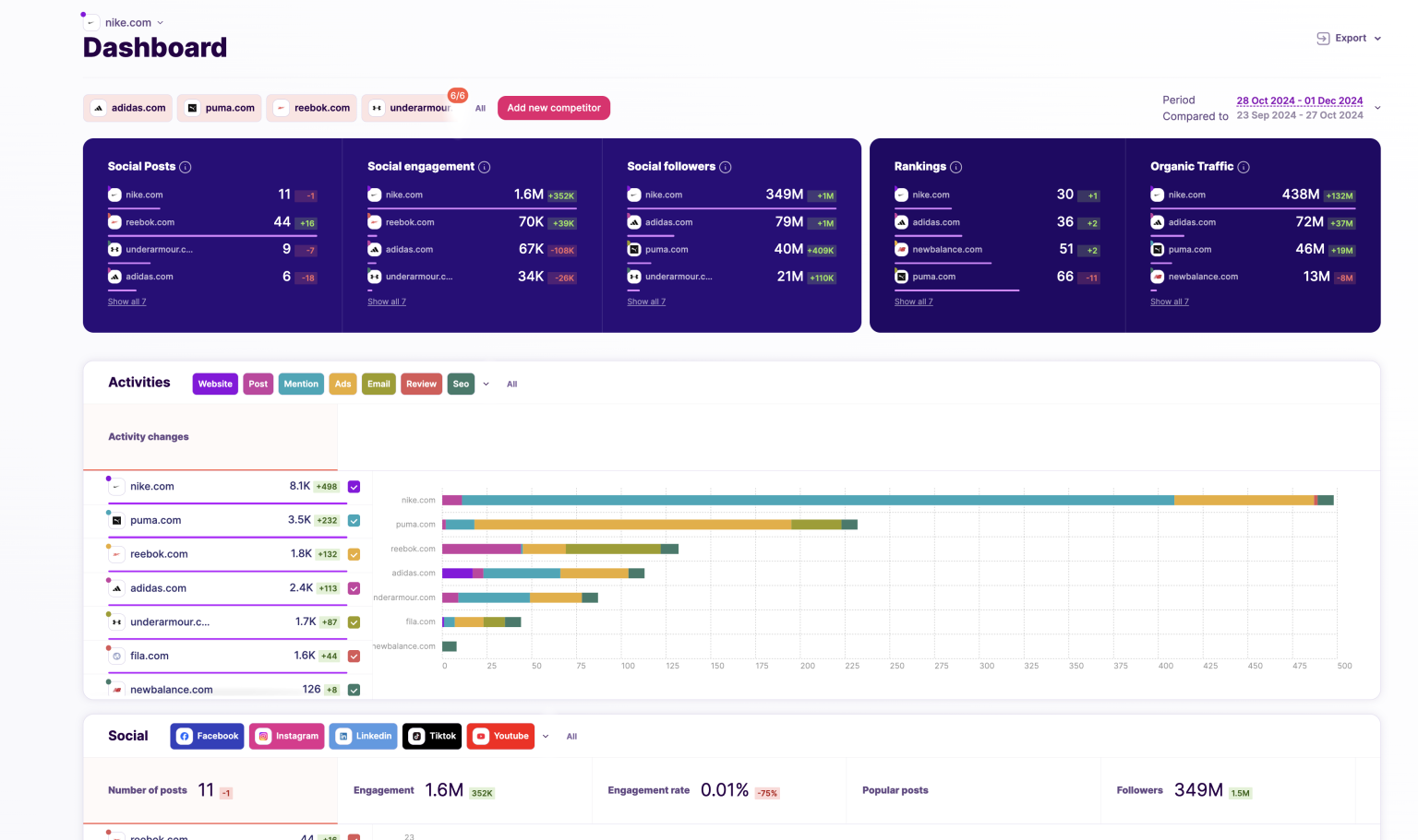 Outsmart Your Local Competitors in 2025: Top Strategies and Insights