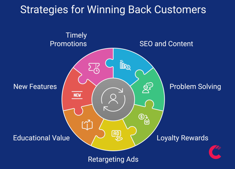 How to Win Back Customers from Competitors: 7 Effective Strategies to ...