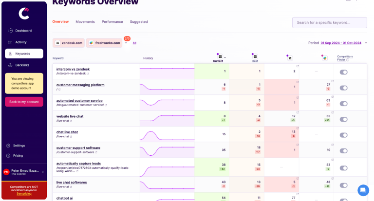 12 Benefits of Competitor Analysis - Competitors App