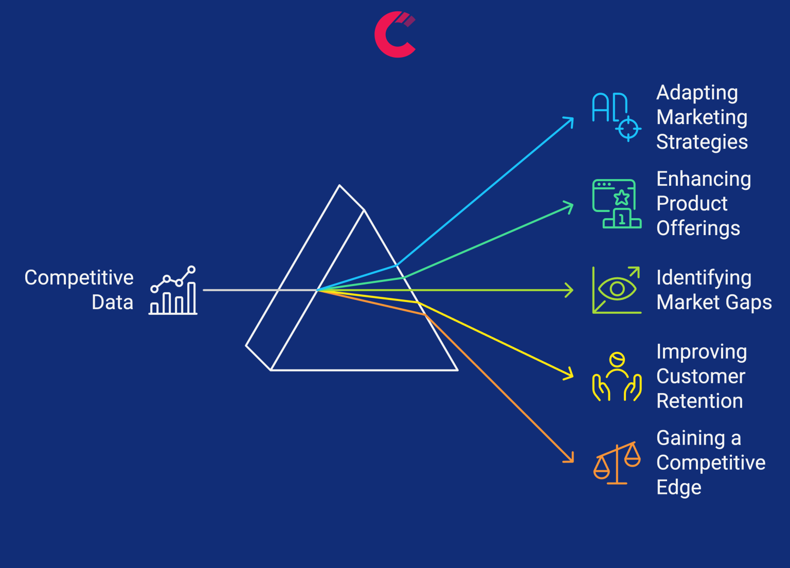 Competitive Data: The Ultimate Guide to Tools, Benefits, and Strategies - Competitors App