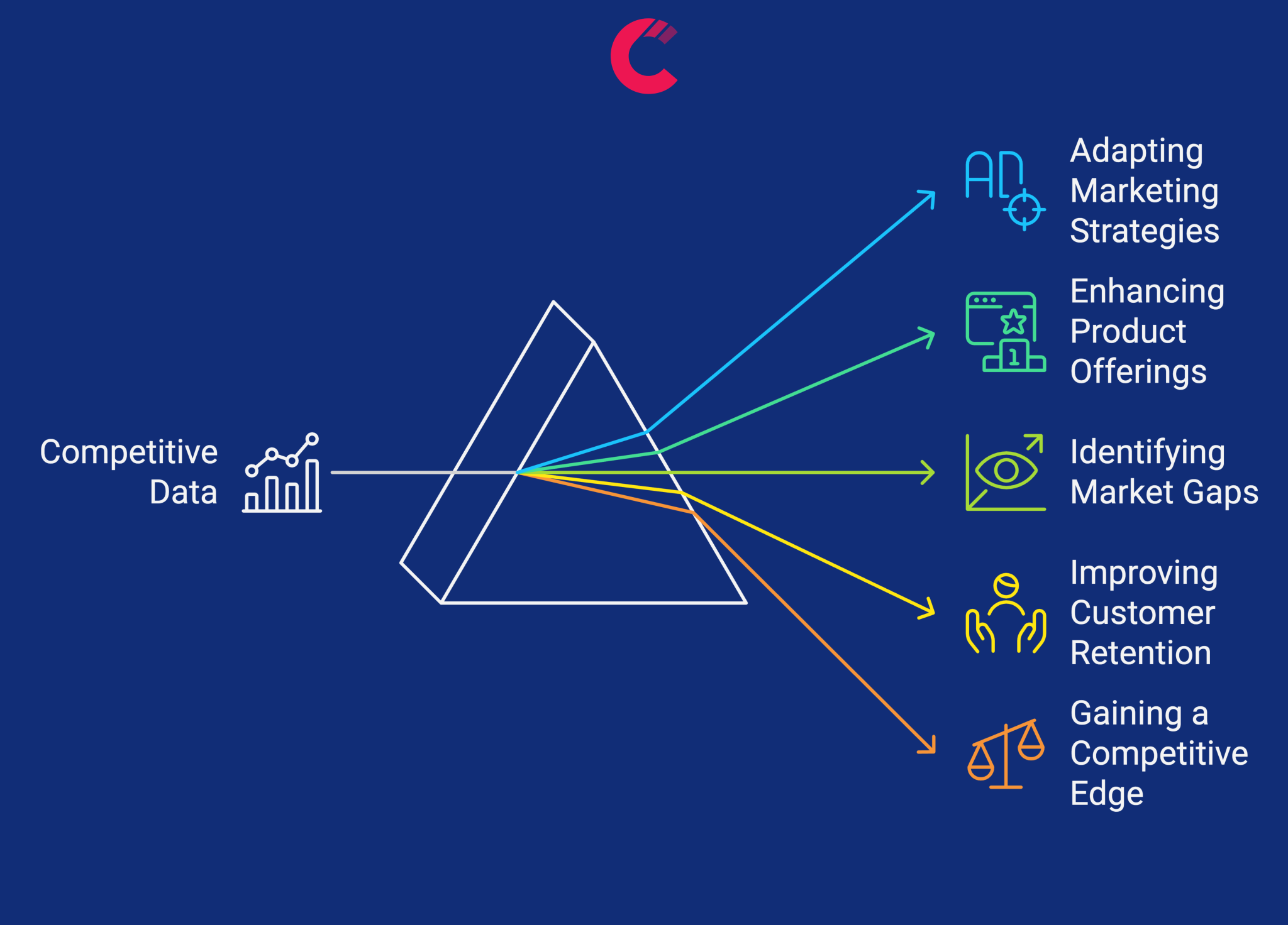 Competitive Data: The Ultimate Guide to Tools, Benefits, and Strategies ...