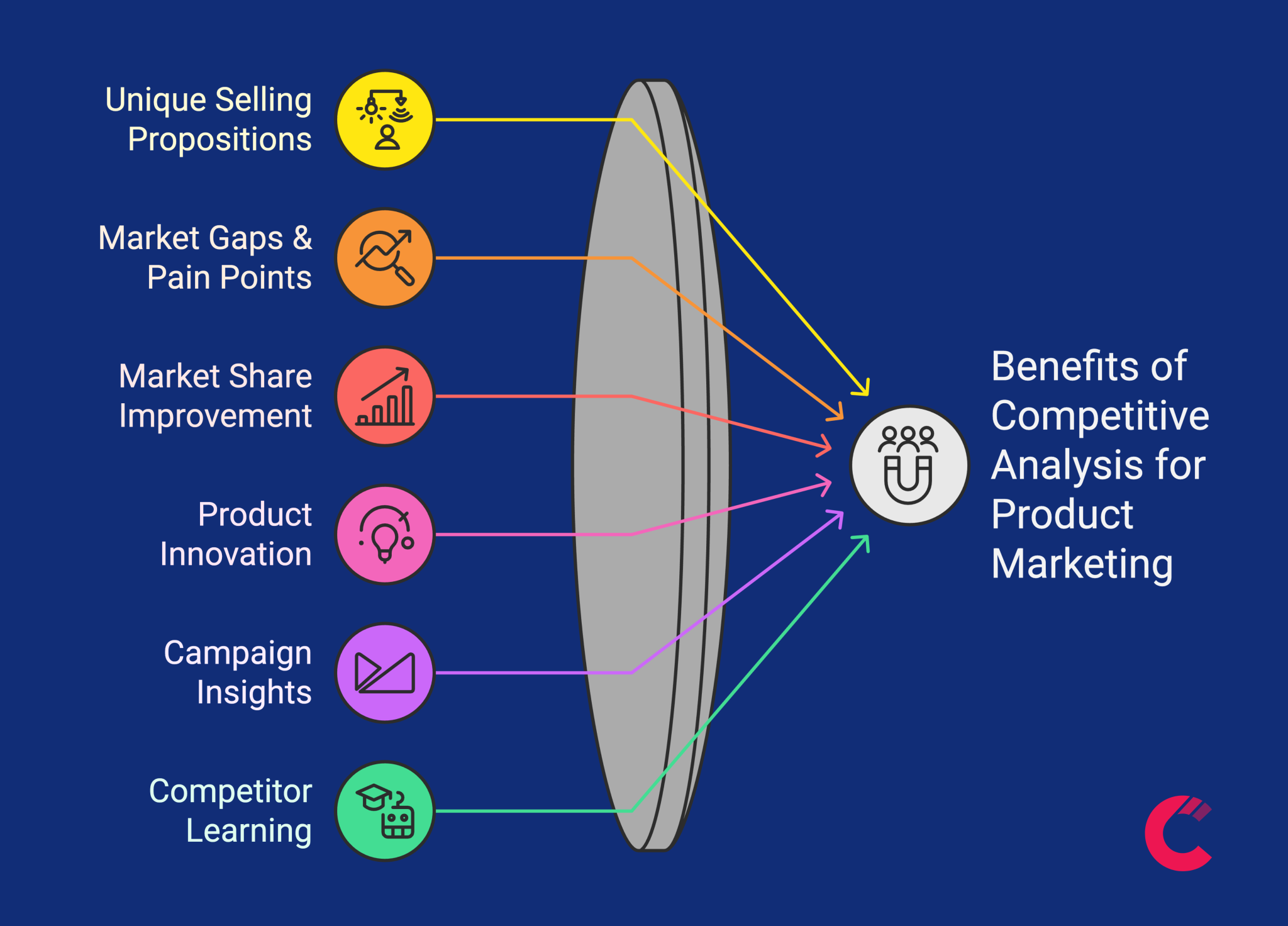 Competitive Analysis for Product Marketing: A Step-by-Step Guide to ...