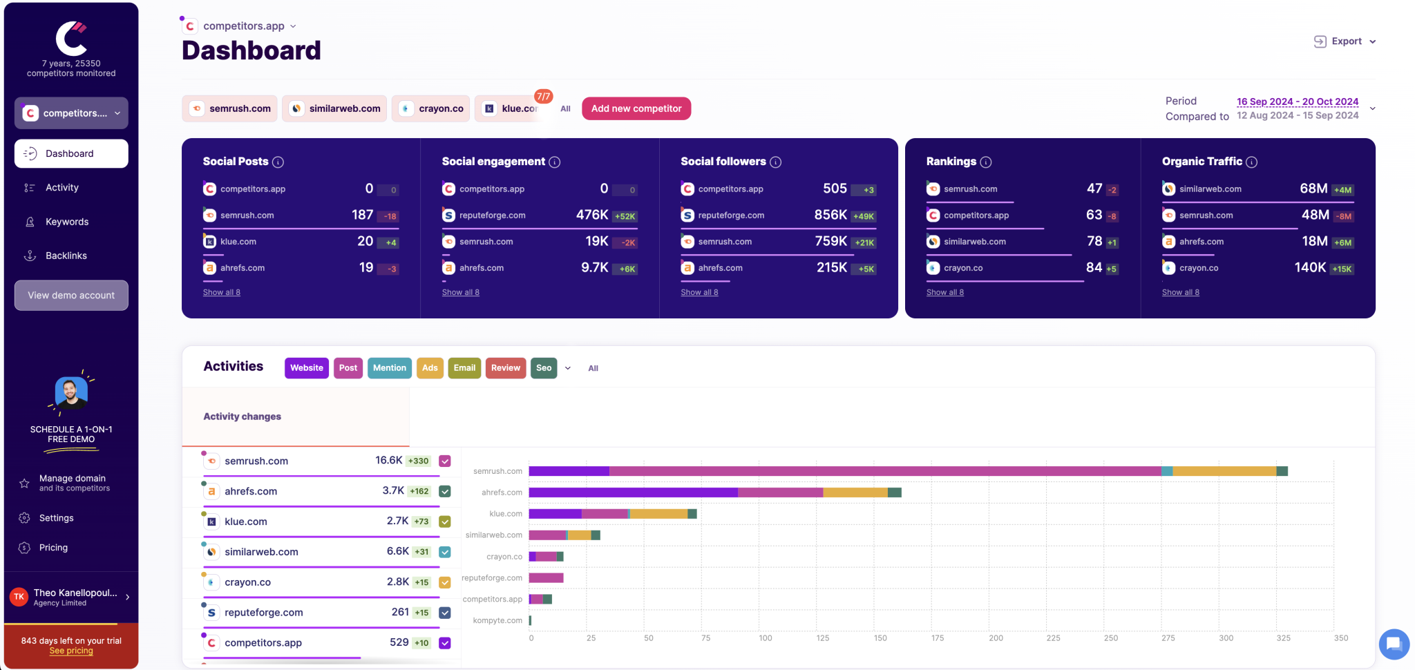 How to win over Competition: 10 Strategies - Competitors App