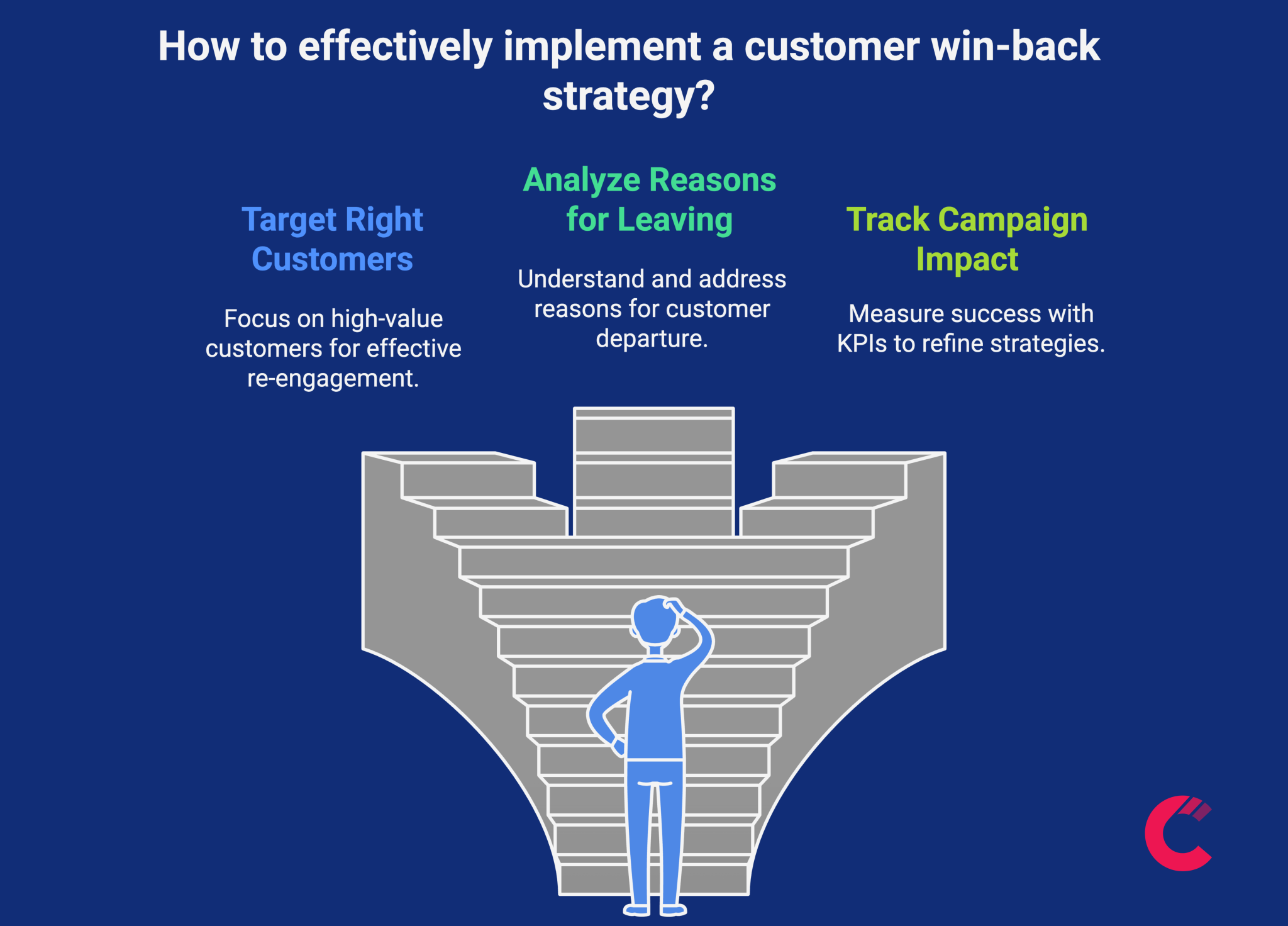 How to Win Back Customers from Competitors: 7 Effective Strategies to ...