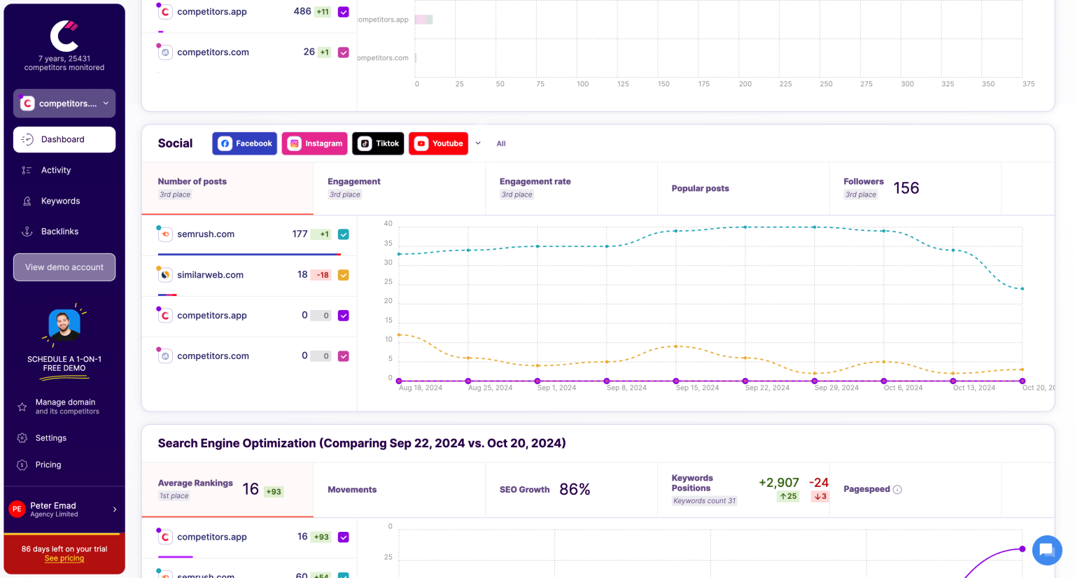How to Create a Competitor Report: A Step-by-Step Guide with Examples - Competitors App