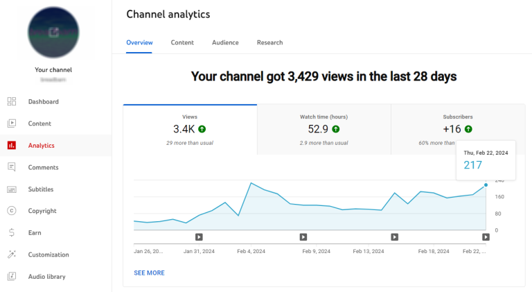 YouTube Competitor Analysis: How to Track, Compare, and Outperform Your ...